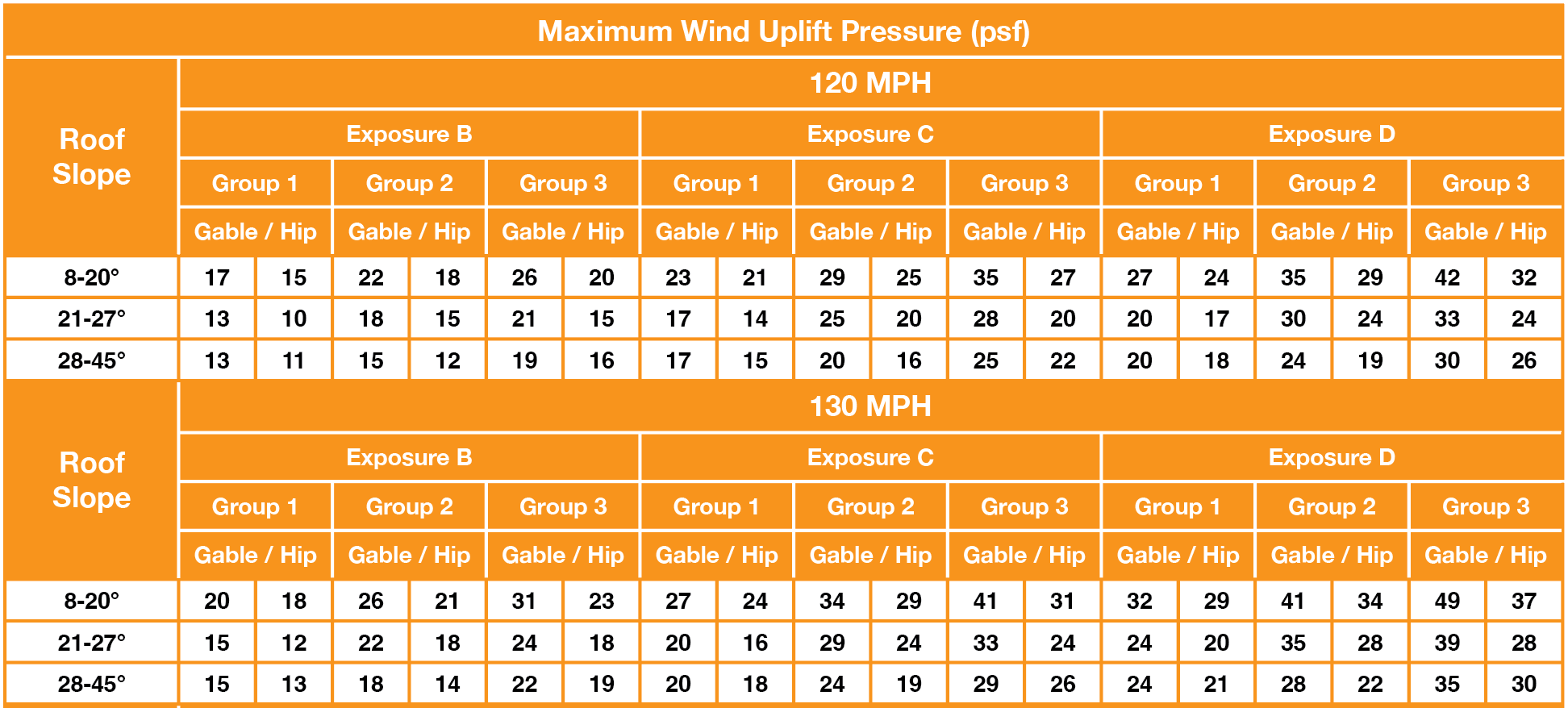 Florida Solar - Installation Resources - IronRidge