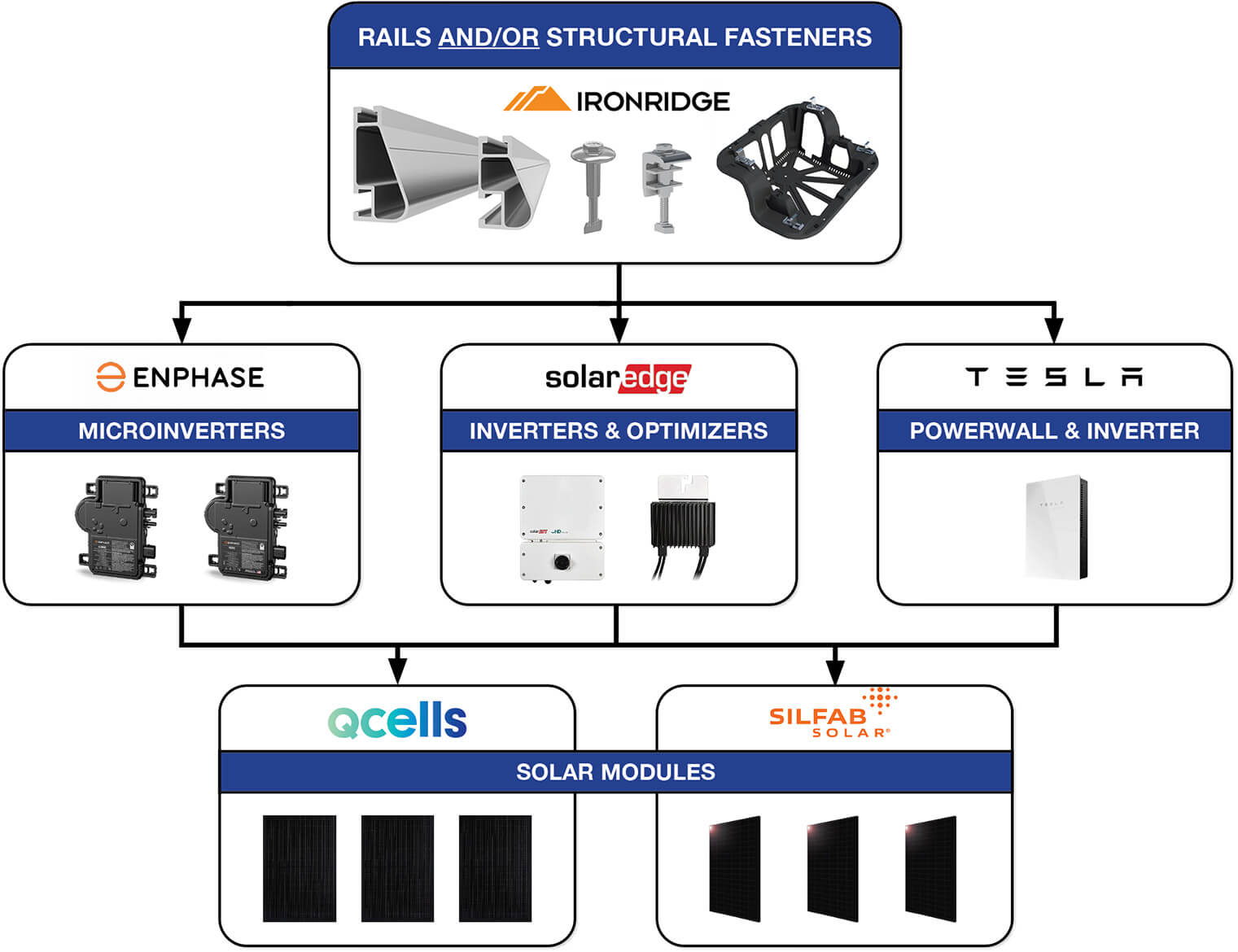 IronRidge Domestic Content Guidance for Notice 2025-08 - IronRidge